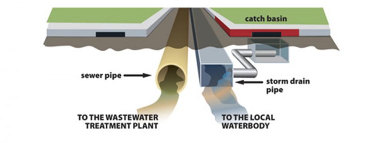 Drainage Systems – Baxter International